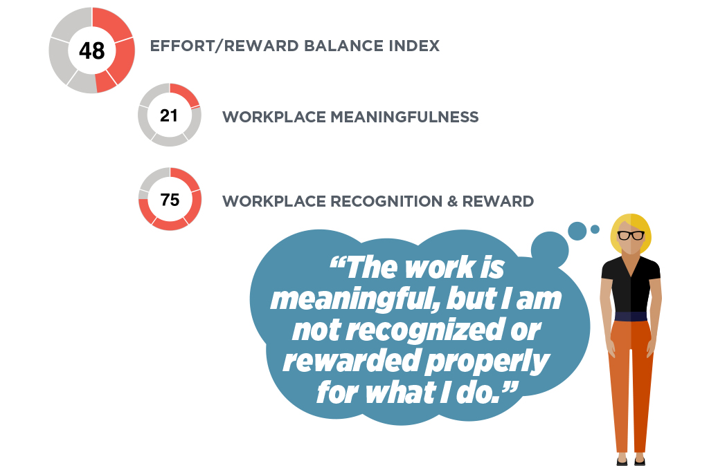 stress_effort_reward_balance | ARGAVAN CONSULTING